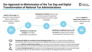 Digital Tax Technologies Portfolio Overview | PPT