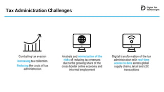 Digital Tax Technologies Portfolio Overview | PPT