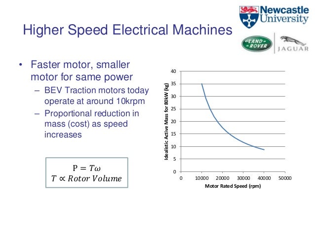 The new Model 3 motor. Its history and what it is likely to be. Long ...
