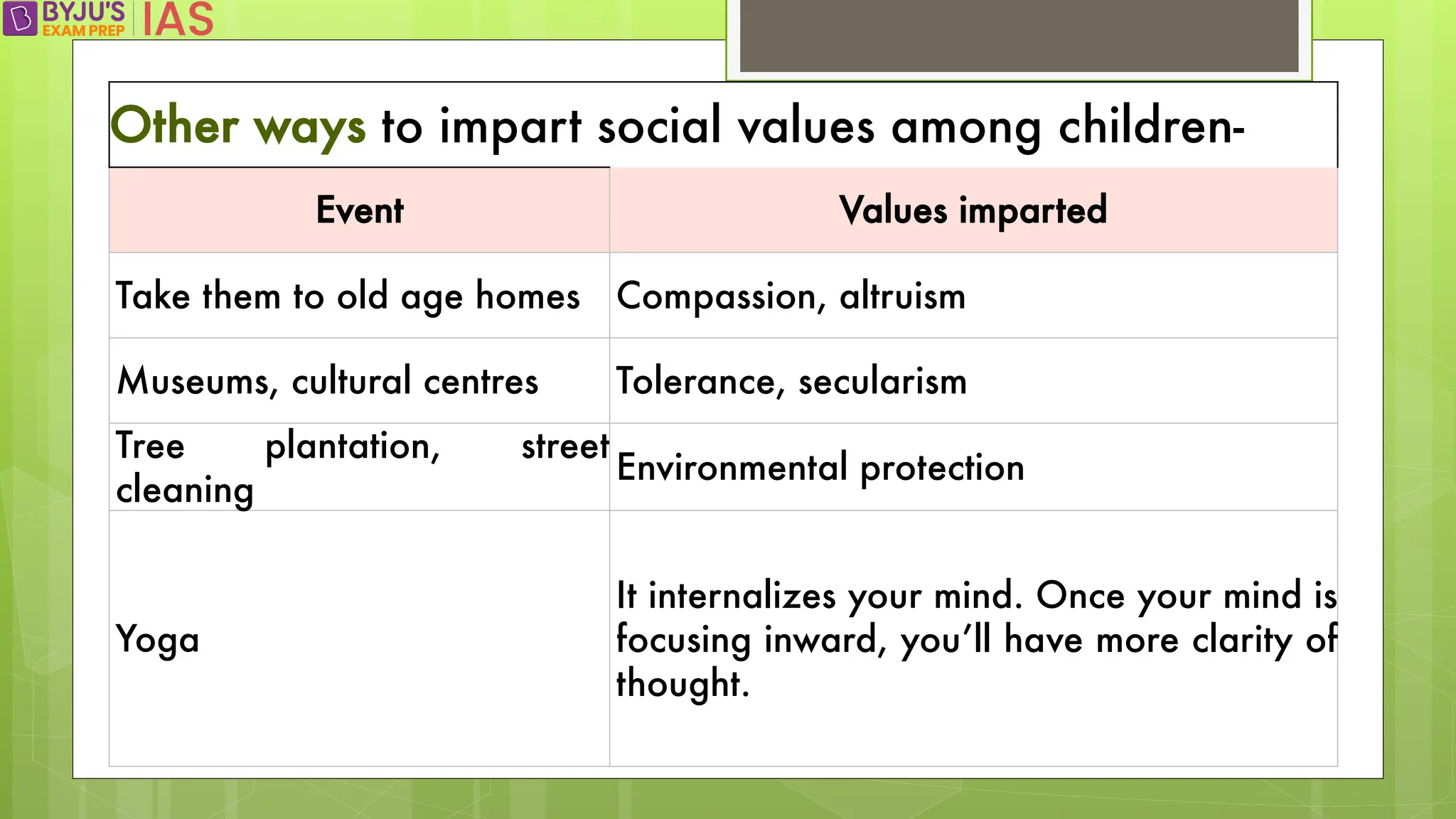 Ethics and morality that shapes human life | PPT