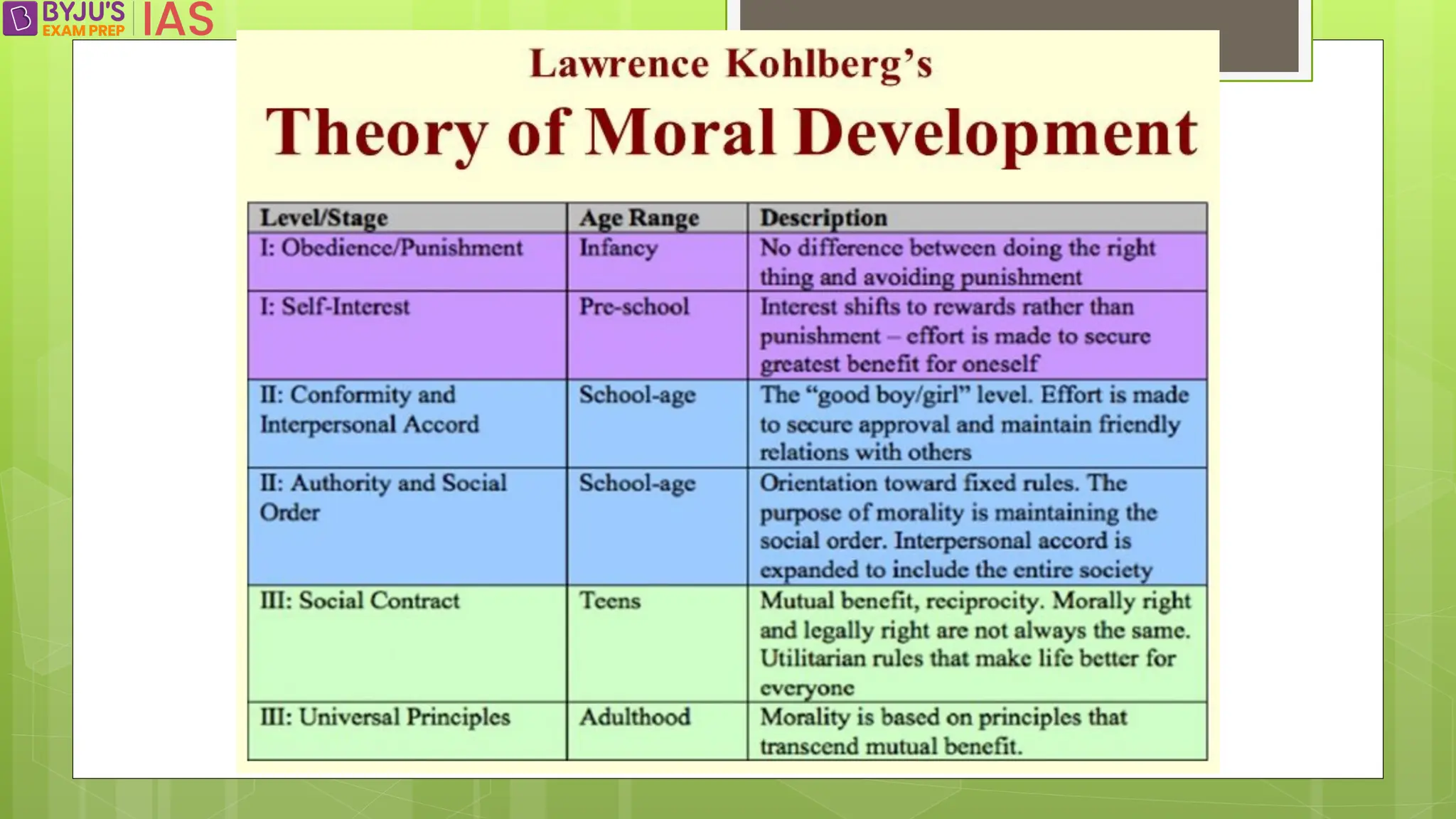 Ethics and morality that shapes human life | PPT