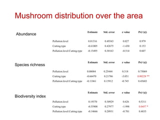 Mycorrhizal mushroom biodiversity | PPT