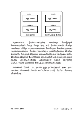 Introduction Electrical in Tamil | PDF