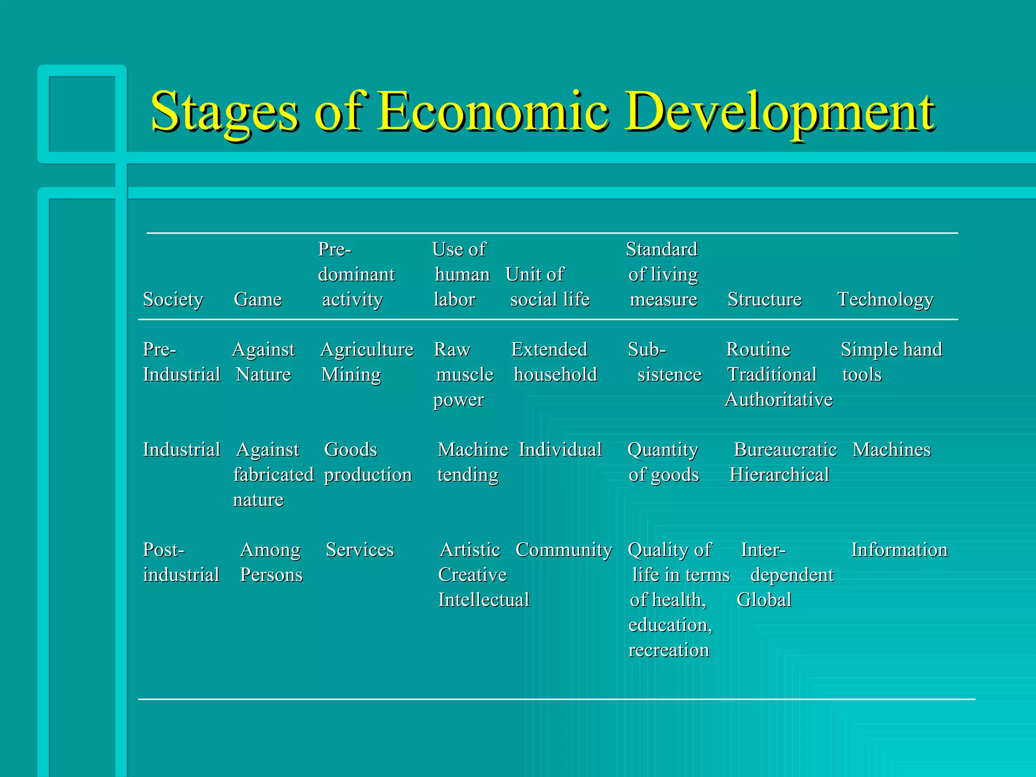 Service Management Intro | PPT