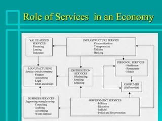 Service Management Intro | PPT