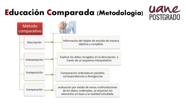 Educación Comparada Metodología