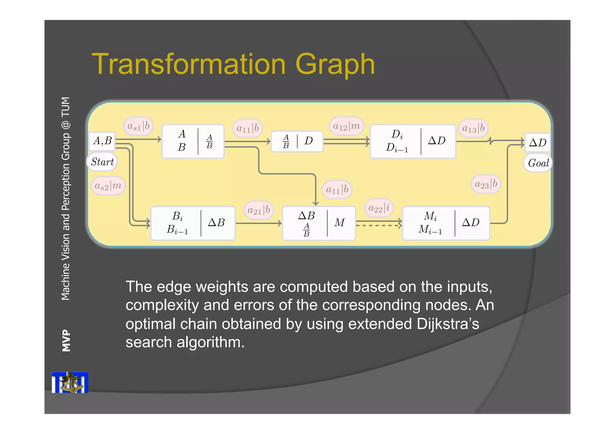 Sensory Substitution | PPT