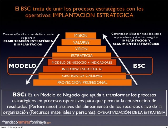 El BSC en la Actualidad