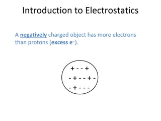 01 electrostatics intro | PPT