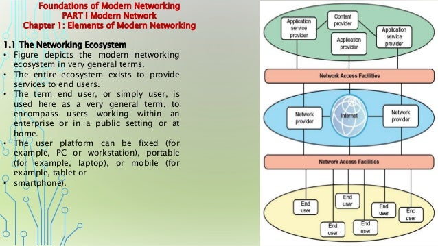 01 elements of modern networking by nader elmansi