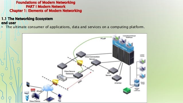 01 elements of modern networking by nader elmansi