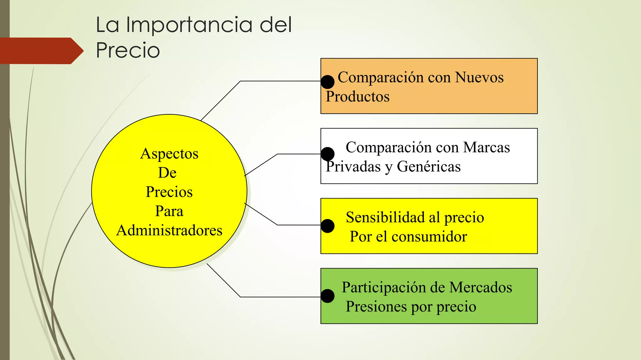 01 el precio y su importancia | PPT