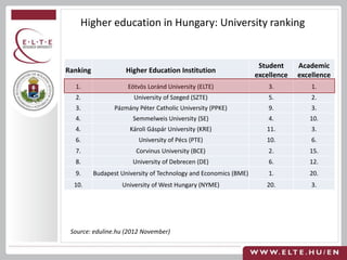 A brief introduction of Eotvos Lorand University (ELTE) in 2014-2015 | PDF