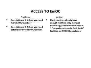 01 Emergency Obstetric care | PPT