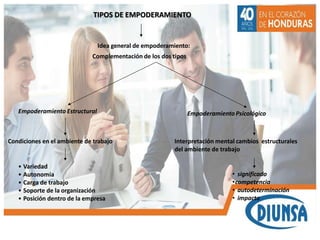 Presentacion sobre empoderamiento | PPTX