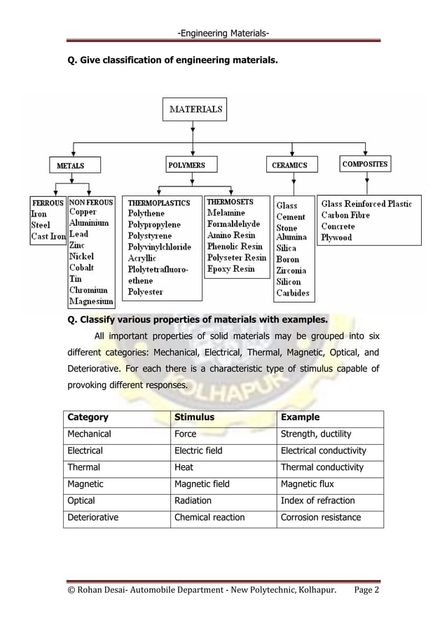 01 engineering materials | PDF