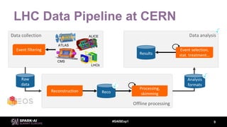 CERN’s Next Generation Data Analysis Platform with Apache Spark with Enric Tejedor | PPT