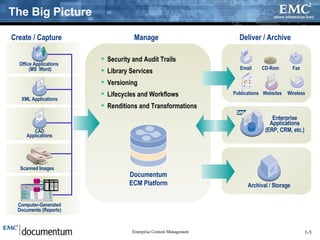 Enterprise Content Management | PPT