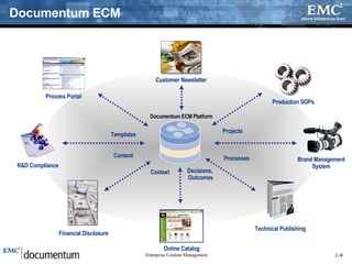 Enterprise Content Management | PPT