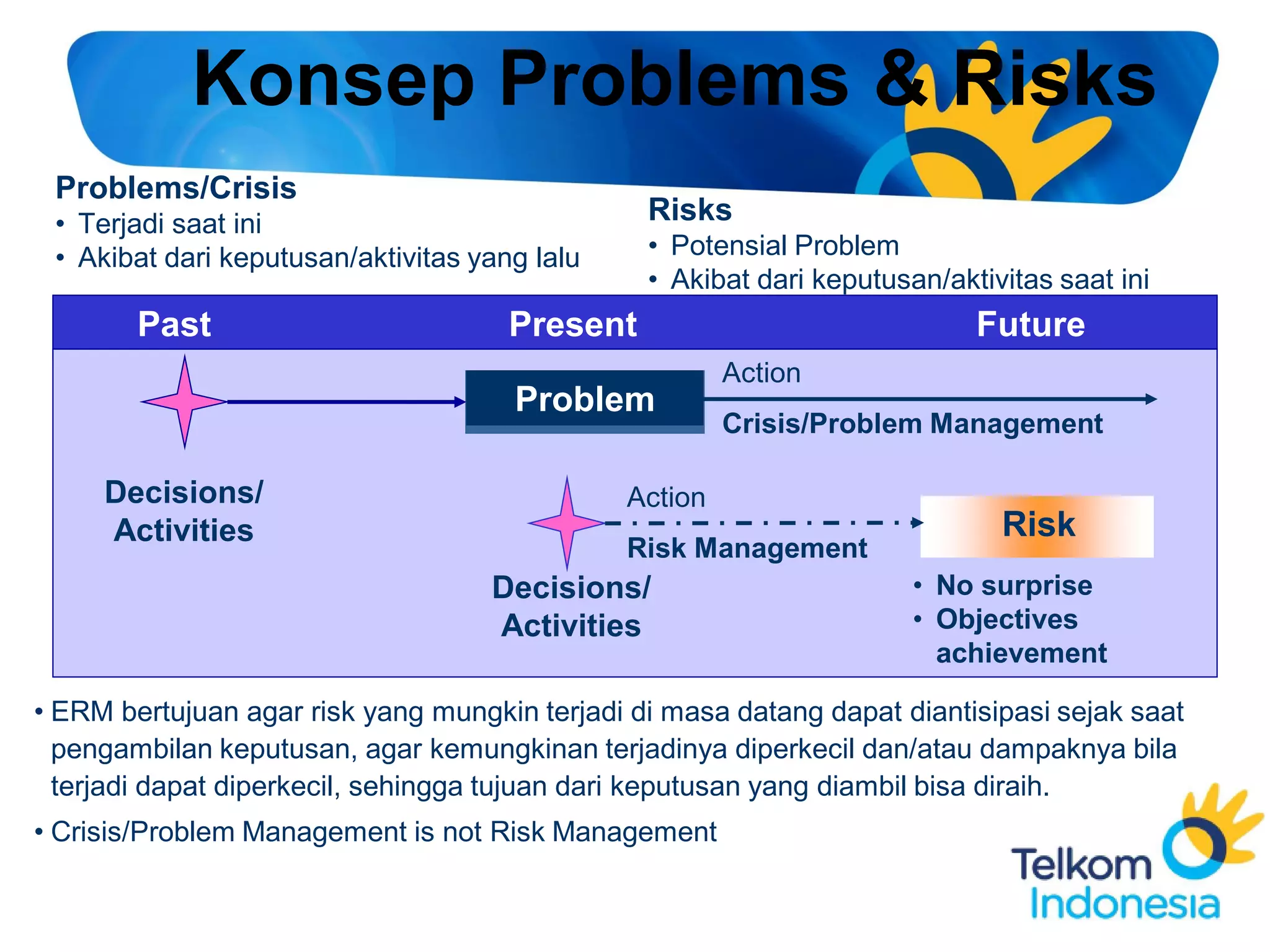 01 enterprise risk management pegantar - telkom | PDF
