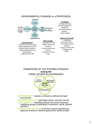 01 environmental planning_magno | PDF