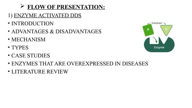 01 ENZYME ACTIVATED AND LIGAND MEDIATED Drug delivery system.pptx