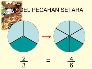 Pecahan Setara | PPT
