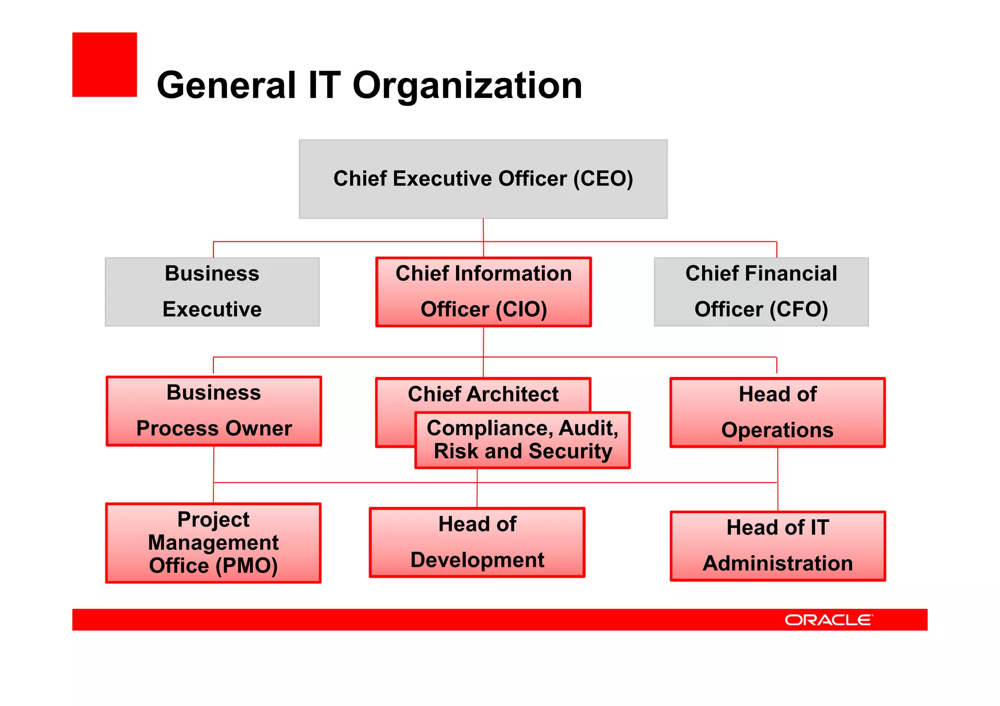 The Enterprise Reference Architecture and Tools | PDF