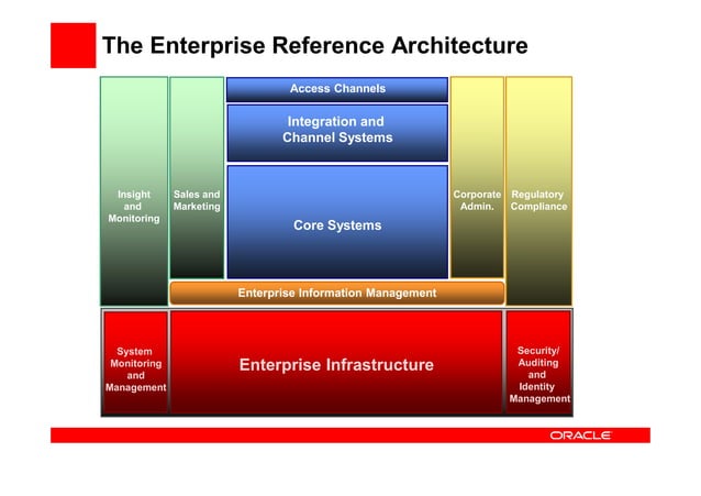 The Enterprise Reference Architecture and Tools | PDF