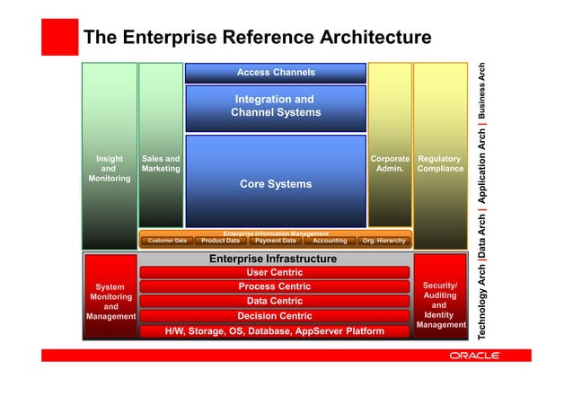 The Enterprise Reference Architecture and Tools | PDF