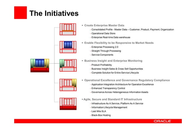The Enterprise Reference Architecture and Tools | PDF