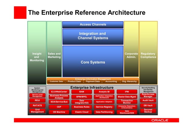 The Enterprise Reference Architecture and Tools | PDF