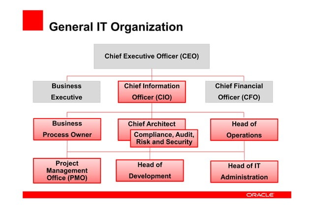 The Enterprise Reference Architecture and Tools | PDF