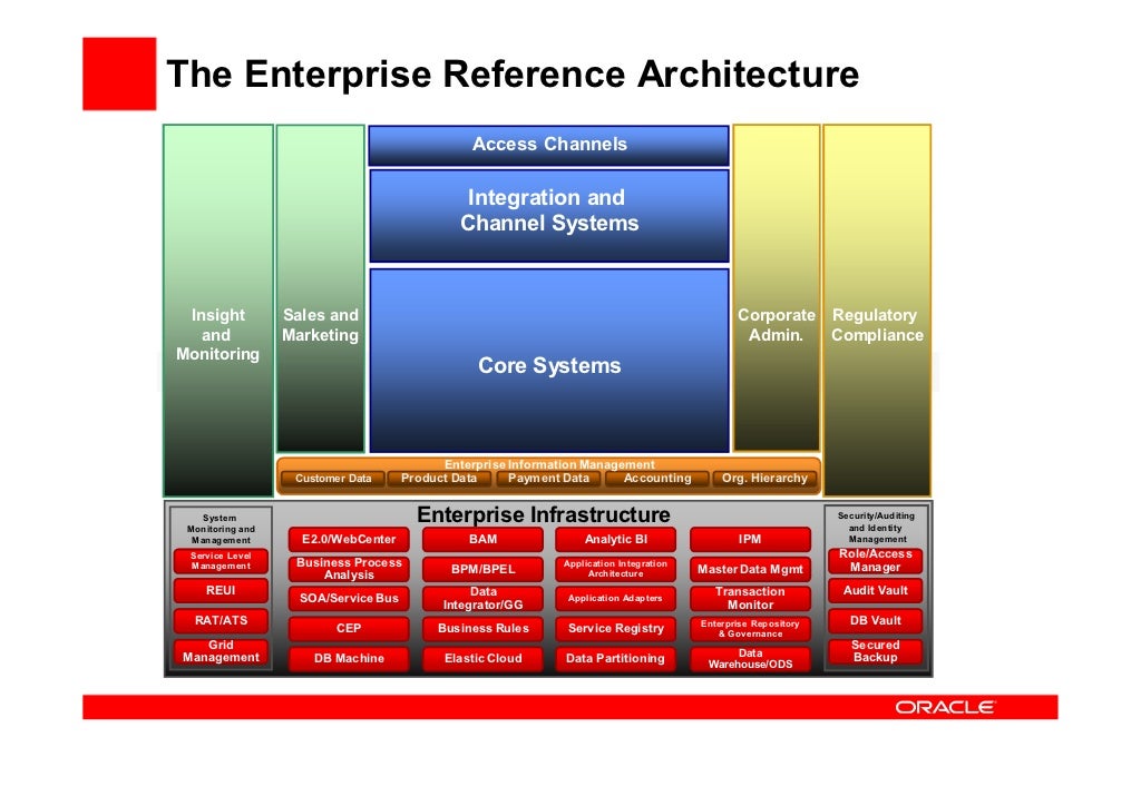 The Enterprise Reference Architecture and Tools