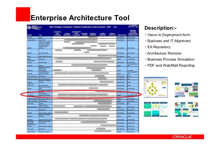 The Enterprise Reference Architecture and Tools