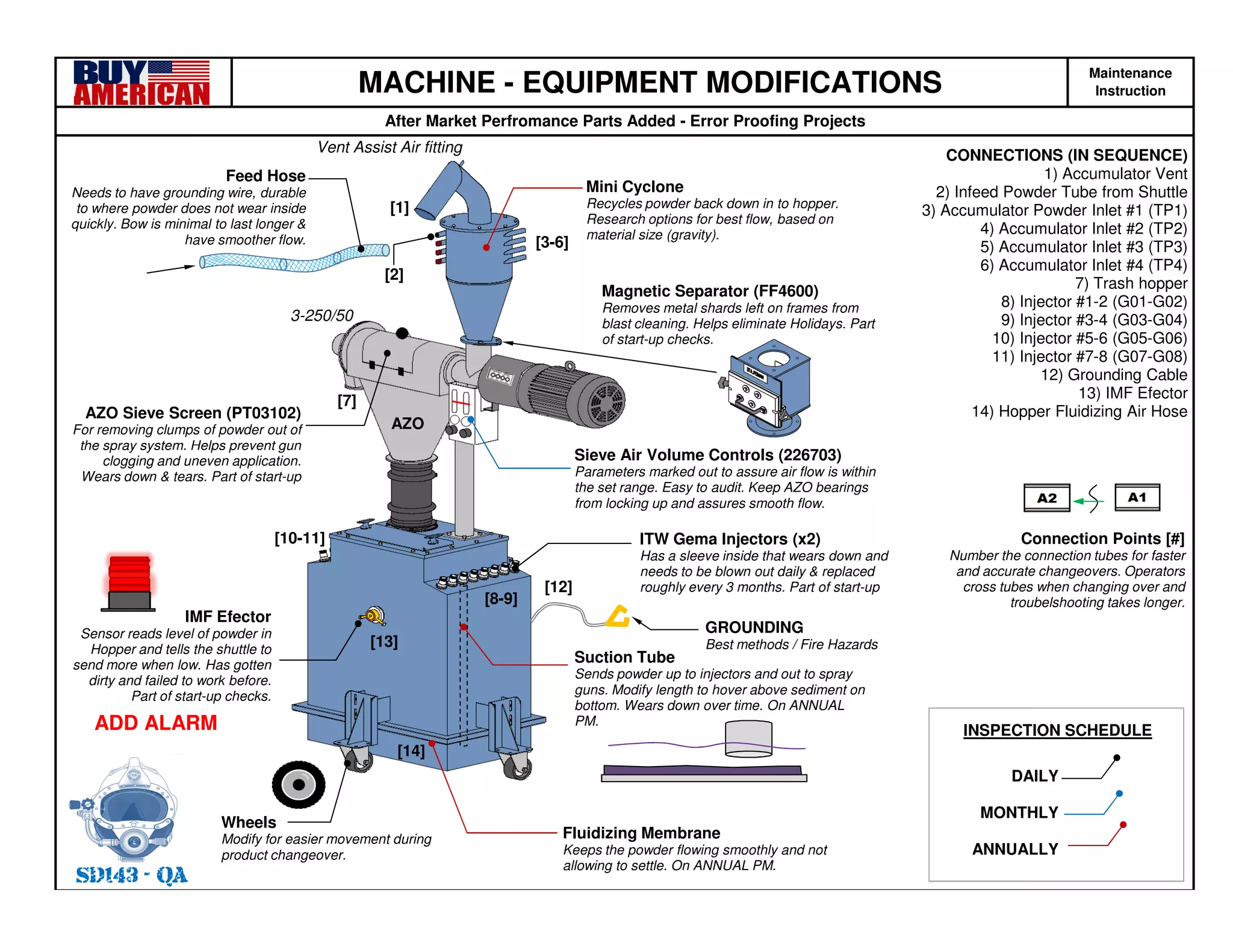 Error Proofing Projects | PDF | Logistics | Business