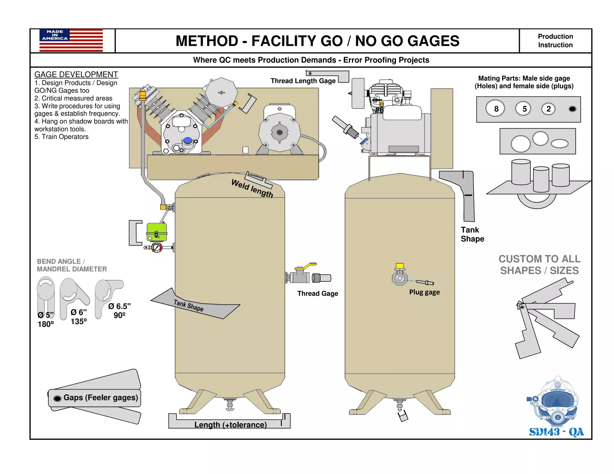 Error Proofing Projects | PDF
