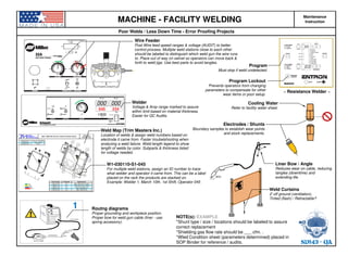 Error Proofing Projects | PDF | Logistics | Business