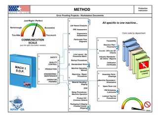 Error Proofing Projects | PDF | Logistics | Business