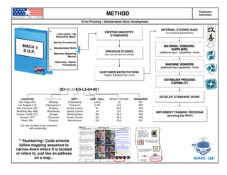 Error Proofing Projects | PDF | Logistics | Business