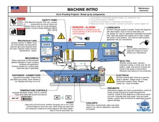 Error Proofing Projects | PDF | Logistics | Business