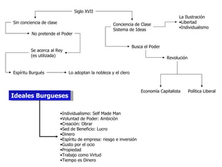 01 Esquema BurguesíA | PPT