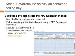 Export Planning & Dispatch | PPTX