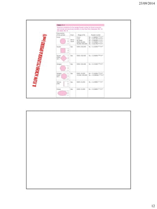 01 external flow fc | PDF