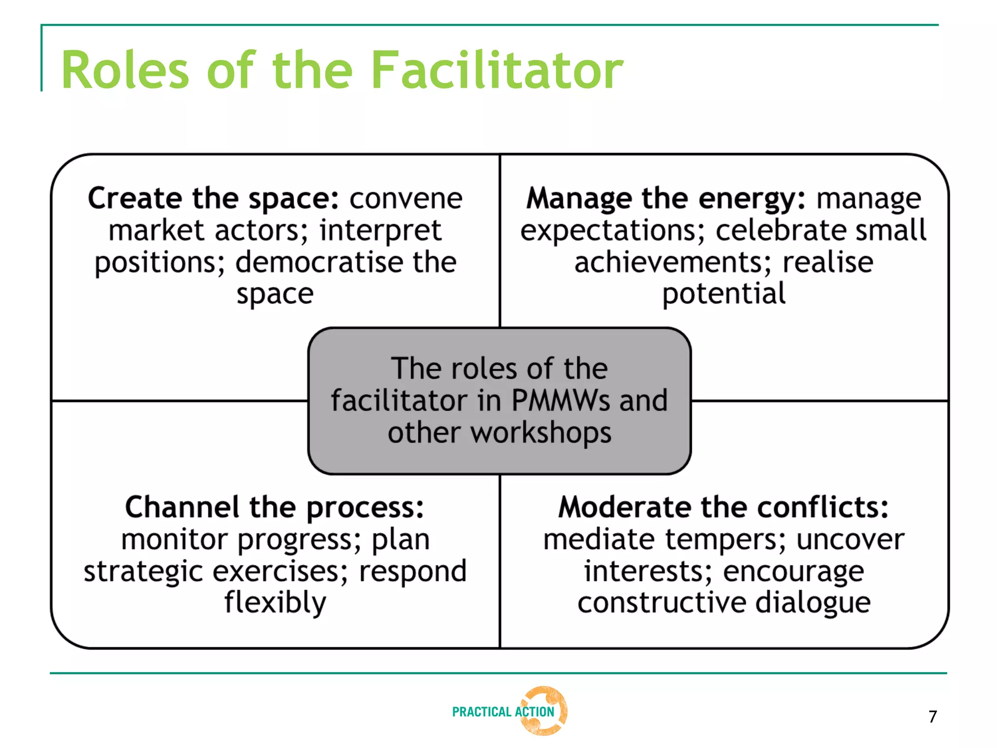Facilitation Training Materials - Slides | PPT
