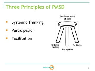 Facilitation Training Materials - Slides | PPT