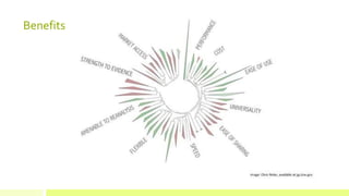 Whole Genome Sequencing and Food Safety: Potential relevance to the ...