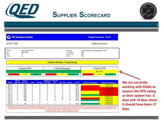 QED Aero Sales Presentation | PPT