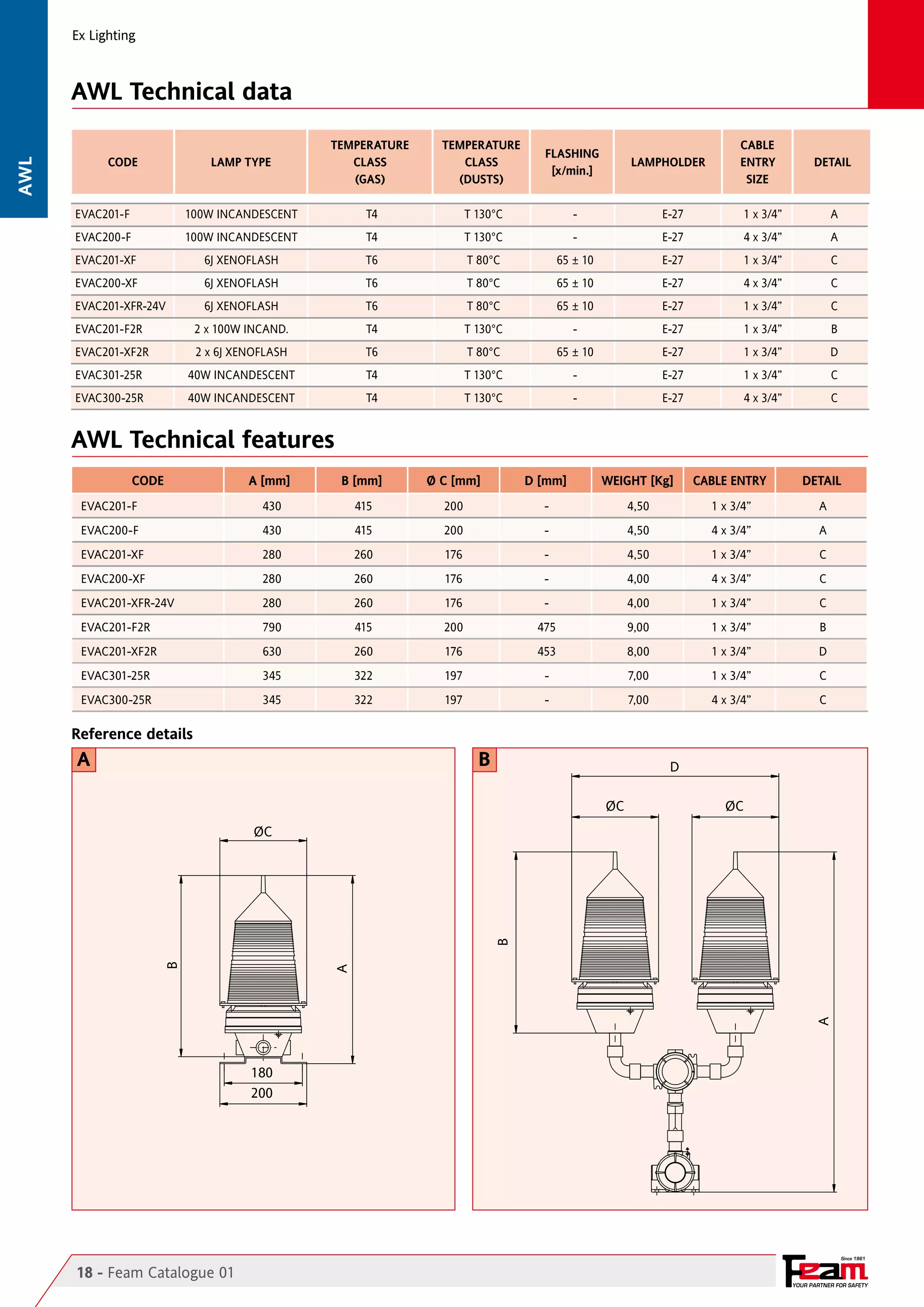 FEAM Lighting - Hazardous Area & Explosion Proof Lighting | PDF