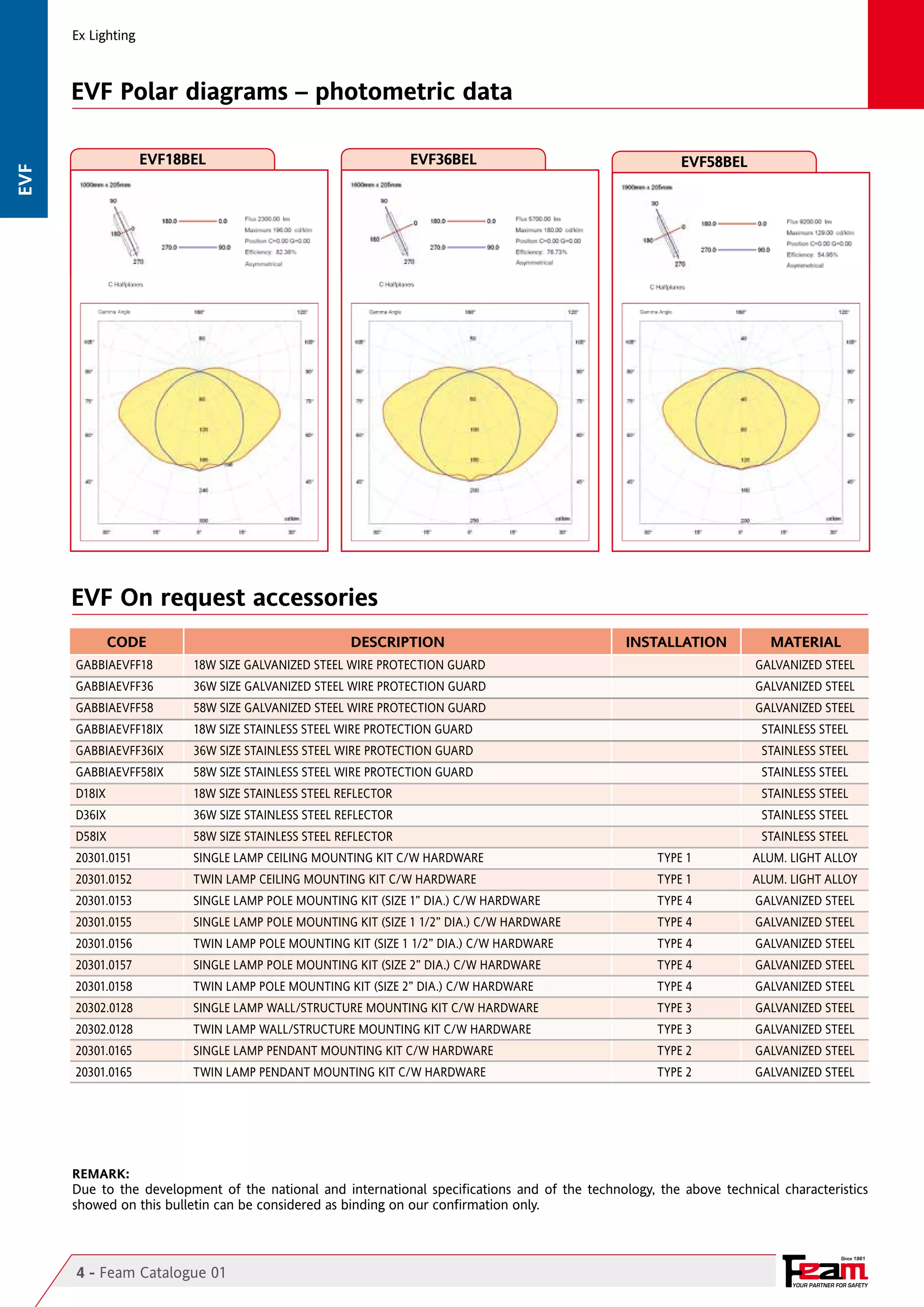 FEAM Lighting - Hazardous Area & Explosion Proof Lighting | PDF